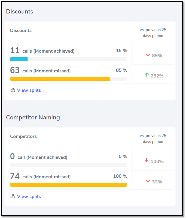 20 Common Sales Mistakes (and Tips to Avoid Them) 20 Common Sales Mistakes (and Tips to Avoid Them)