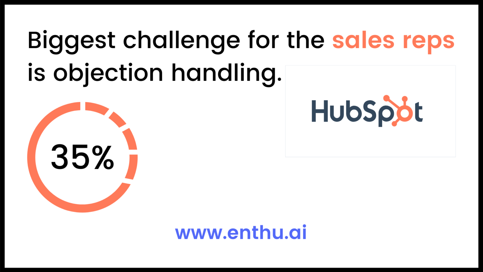 30 Common Sales Objections & How to Respond | Enthu