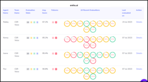 Mastering QA Call Monitoring Forms in 2023| Enthu.AI