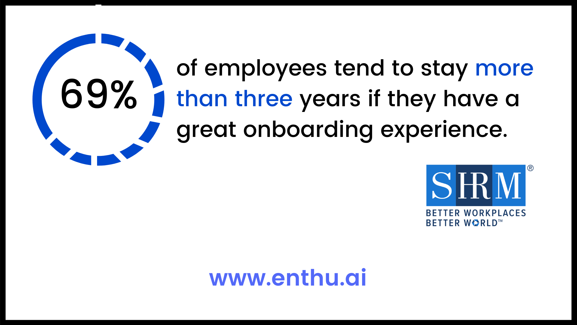 Sales Onboarding: 10 Best Practices to Follow | Enthu