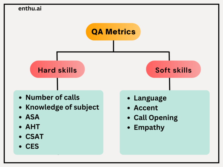 How to use Call Center Agent Scorecard in 2024 | Enthu.AI