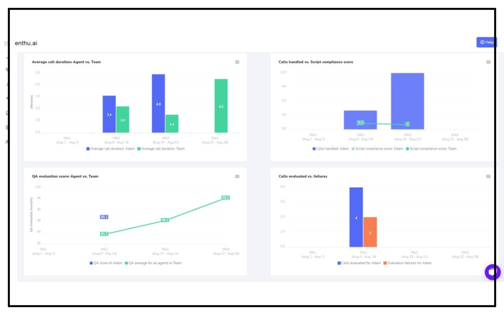 How to use Call Center Agent Scorecard in 2023 | Enthu.AI