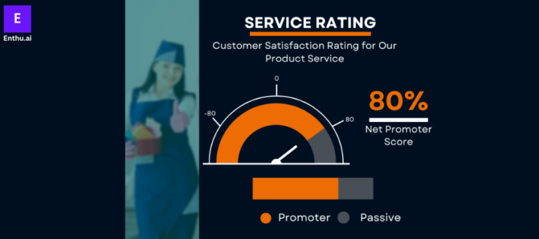 10 Effective ways to improve NPS in 2026 | Enthu.AI