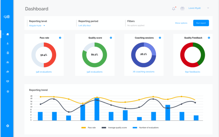 10 Call Center Quality Monitoring Software in 2024 - Enthu AI