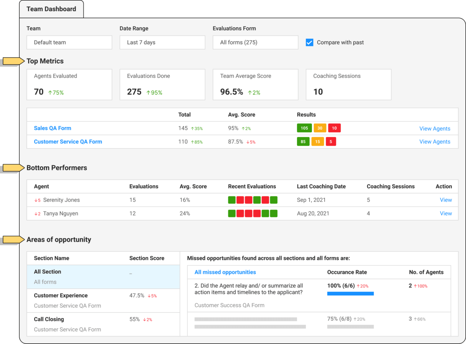 Best 8 Call Center Quality Management Software in 2024