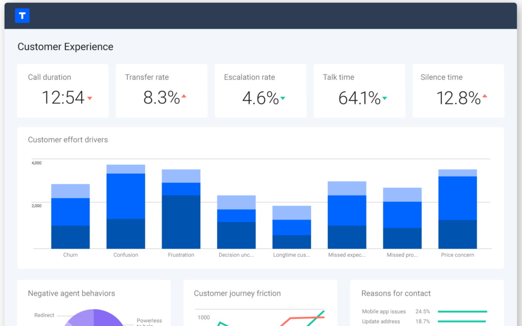 10 Call Center Quality Monitoring Software in 2024 - Enthu AI