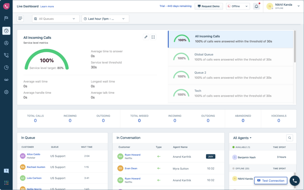 14 Best Call Center Phone Systems 2024 | Enthu.AI