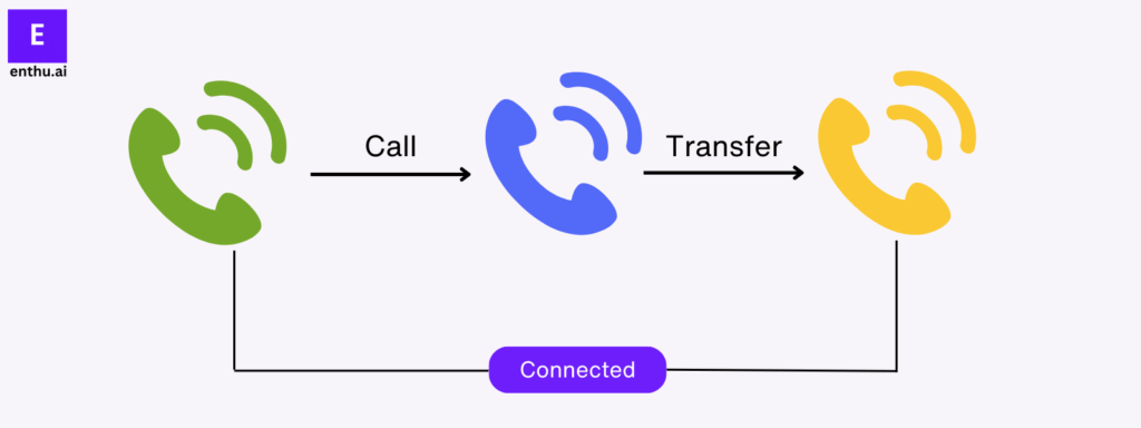 19 Call Center Metrics and KPIs To Watch In 2025 | Enthu.AI