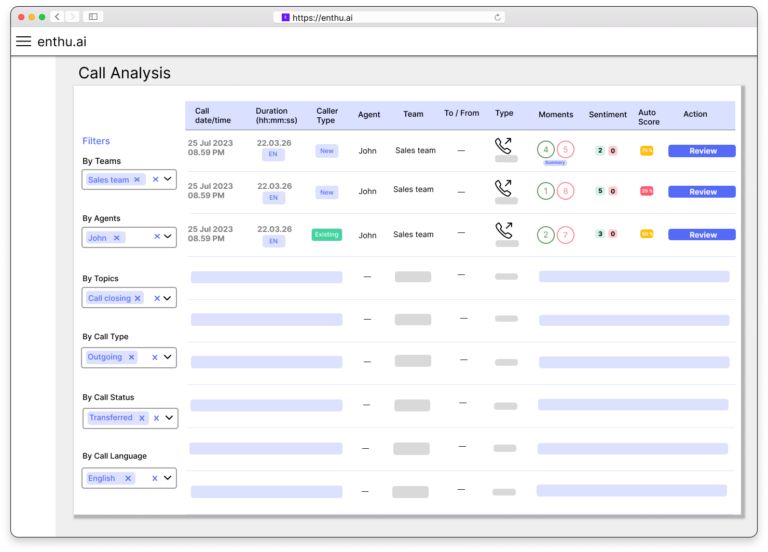 What is Automated Quality Management (AQM)? | Enthu.AI