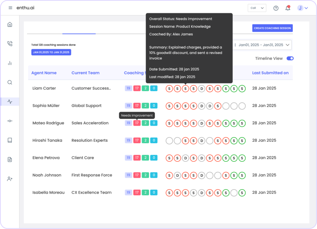 How To Build A Quality Assurance Qa Scorecard In 2025
