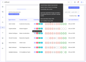 What is Call Center Call Calibration? A Comprehensive Guide