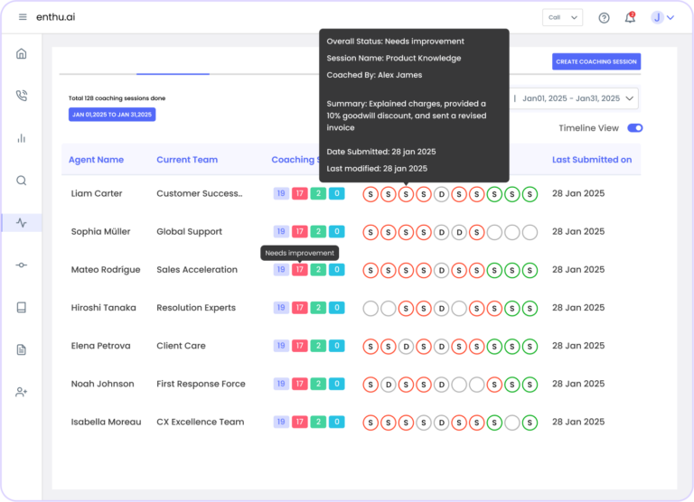 How to build a (Quality Assurance) QA scorecard in 2025?