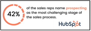 7 Stages of Sales Cycle: Roadmap to Success| 2025 | Enthu.AI