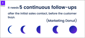 29 Common Sales Mistakes to Avoid in 2026 | Enthu.AI