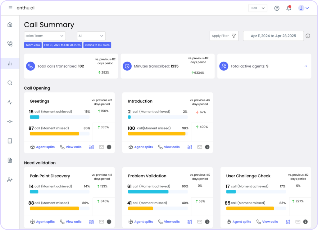 7 Best AI Tools for Contact Center in 2026 | Enthu.AI