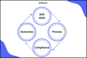 Mastering QA Call Monitoring Forms in 2025| Enthu.AI