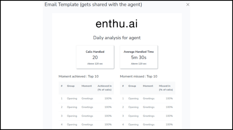 Mastering Qa Call Monitoring Forms In 2025 Enthuai