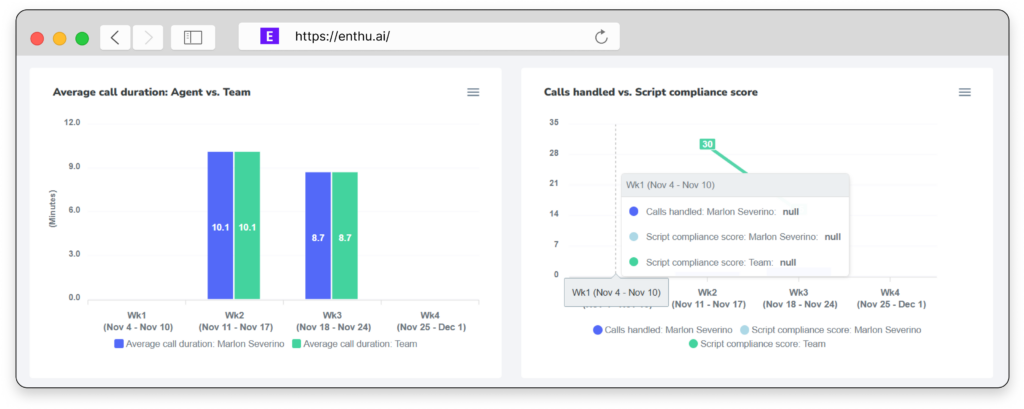 Speech Analytics: Meaning, Uses & Benefits in 2025 |Enthu.AI