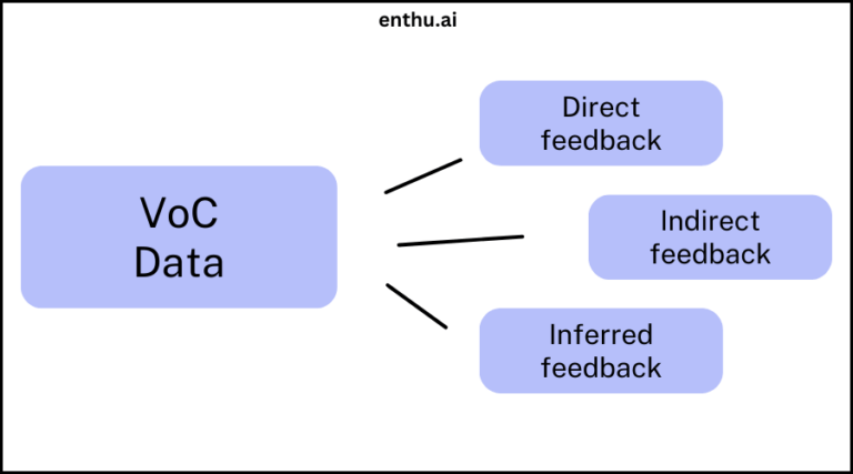 7 Best Voice of Customer Tools in 2025 | Enthu.AI