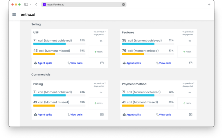 Call Audits in Call Centers: A Complete Guide