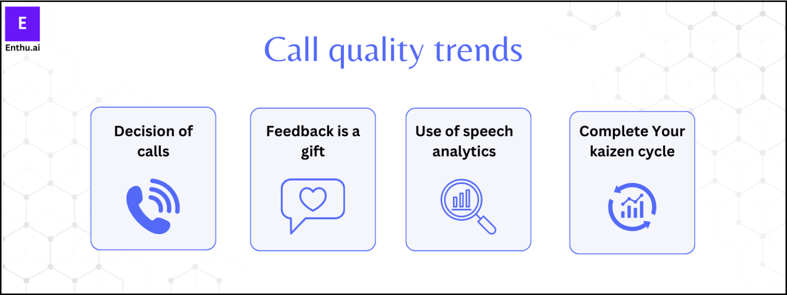Call Quality And How To Monitor It In 2025 | Enthu.AI