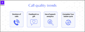 Call Quality And How To Monitor It In 2025 | Enthu.AI