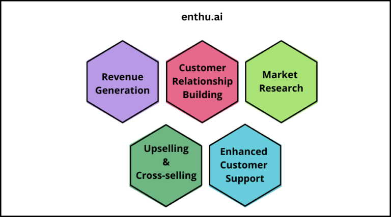 10 Best Call Center Sales Tips to Drive Revenue in 2025