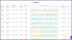 Call Analytics: Definition, How Does It Work 2024 | Enthu.AI
