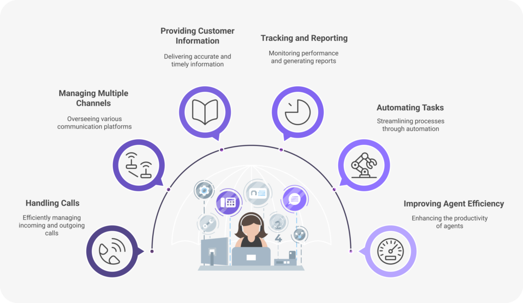 17 Best Contact Center Software for 2026 Features + Pros