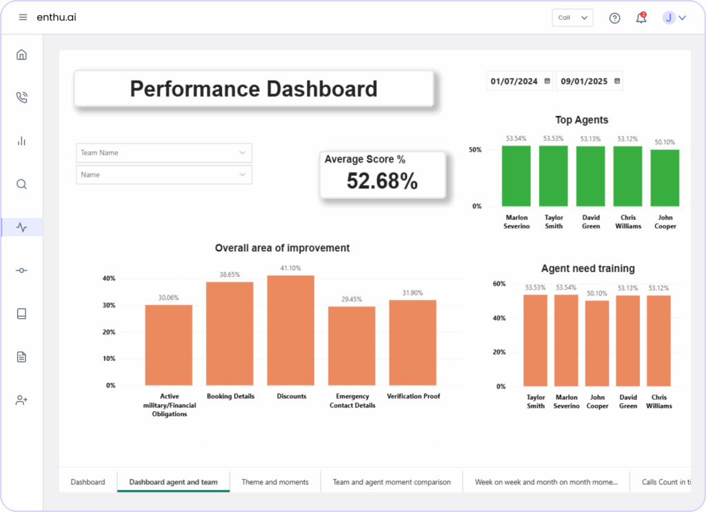 A Complete Guide to Contact Center Reporting in 2026