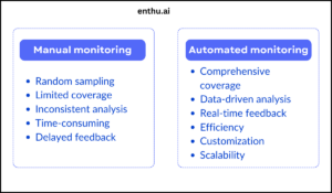 What is Automated Quality Management (AQM)? | Enthu.AI