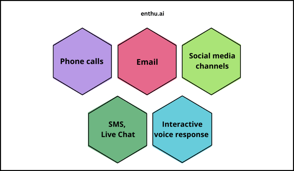 A Complete Guide to Contact Center Reporting in 2024