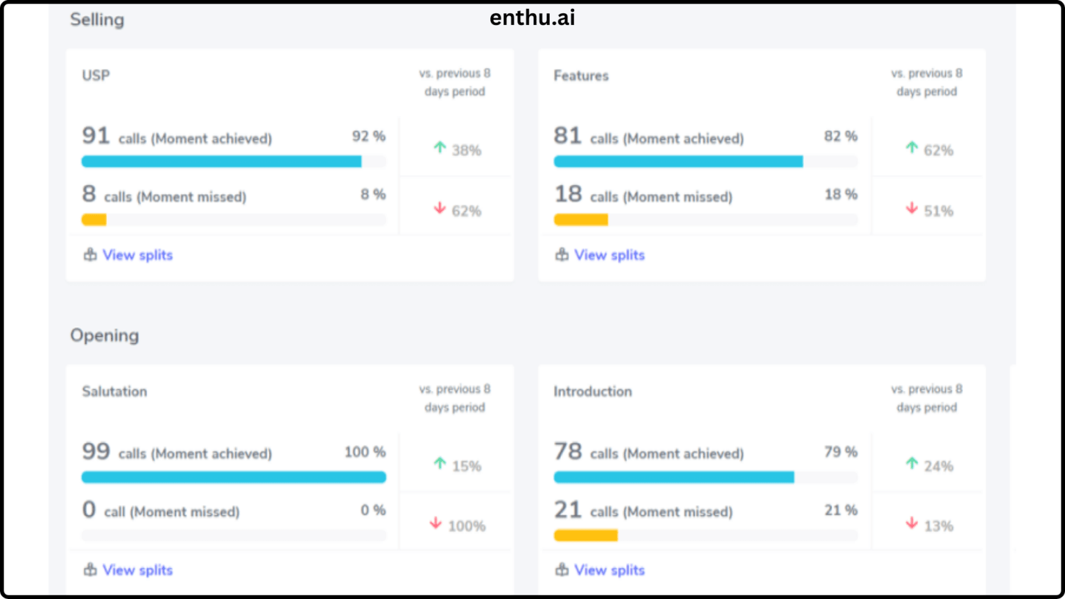How To Build A Quality Assurance Qa Scorecard In 2024