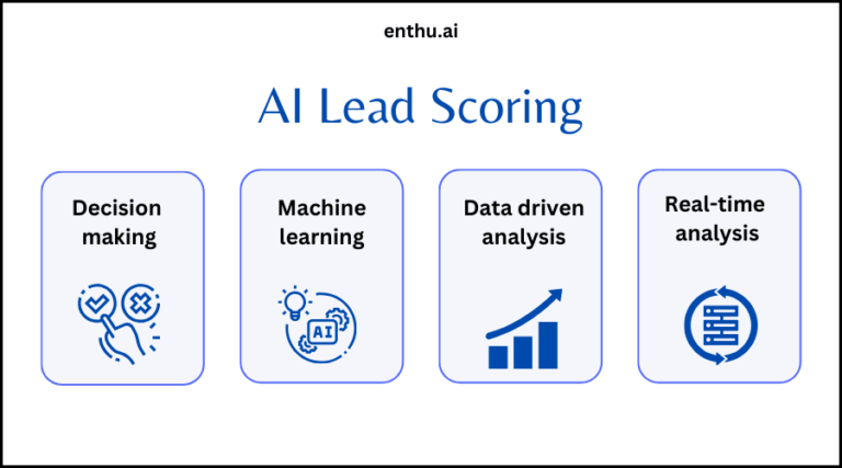 AI Lead scoring : A complete guide in 2024 | Enthu.AI