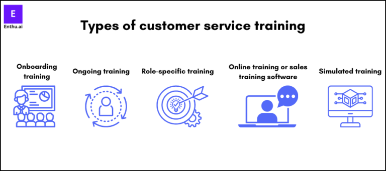 A Complete Customer Service Training Guide in 2025