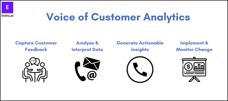 Voice of Customer Analytics - A Complete Guide in 2025