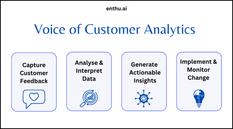 Voice of Customer Analytics - A Complete Guide in 2024