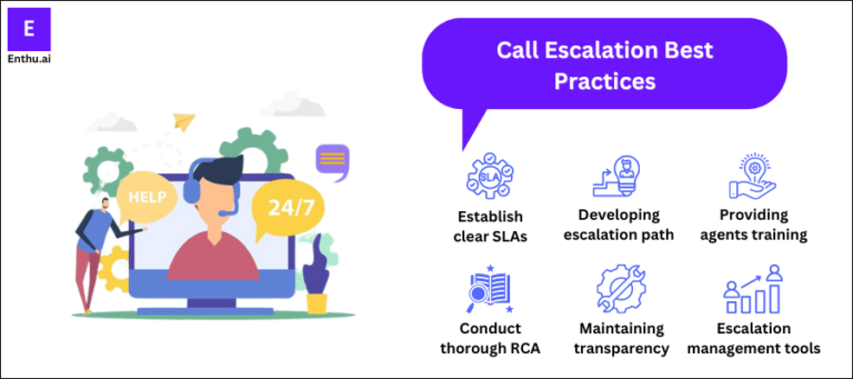 A Detailed Guide On Customer Call Escalation Management