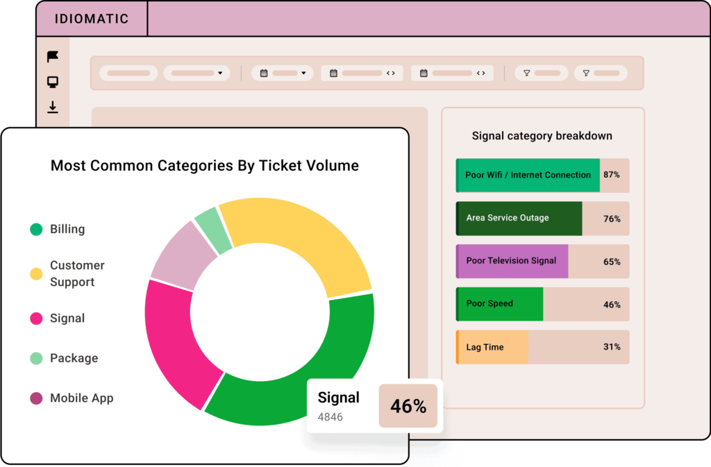 Best 12 AI Sentiment Analysis Tools in 2024 | Enthu AI