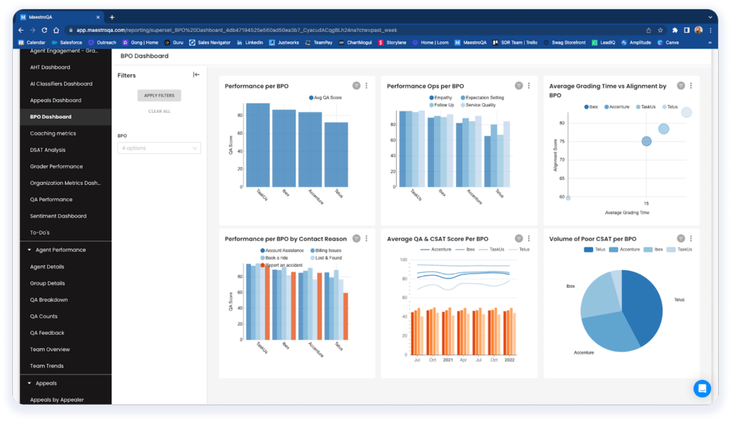Best 8 Call Center Quality Management Software in 2024