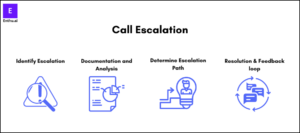A Detailed Guide On Customer Call Escalation Management