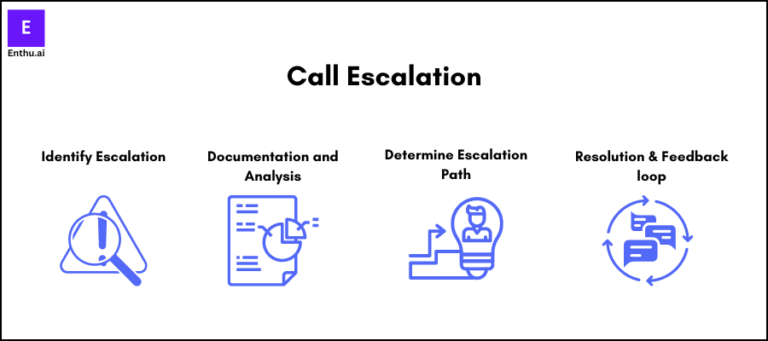 A Detailed Guide On Customer Call Escalation Management
