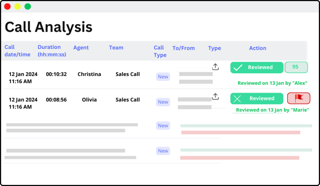 Call Center Call Calibration: A Comprehensive Guide in 2024