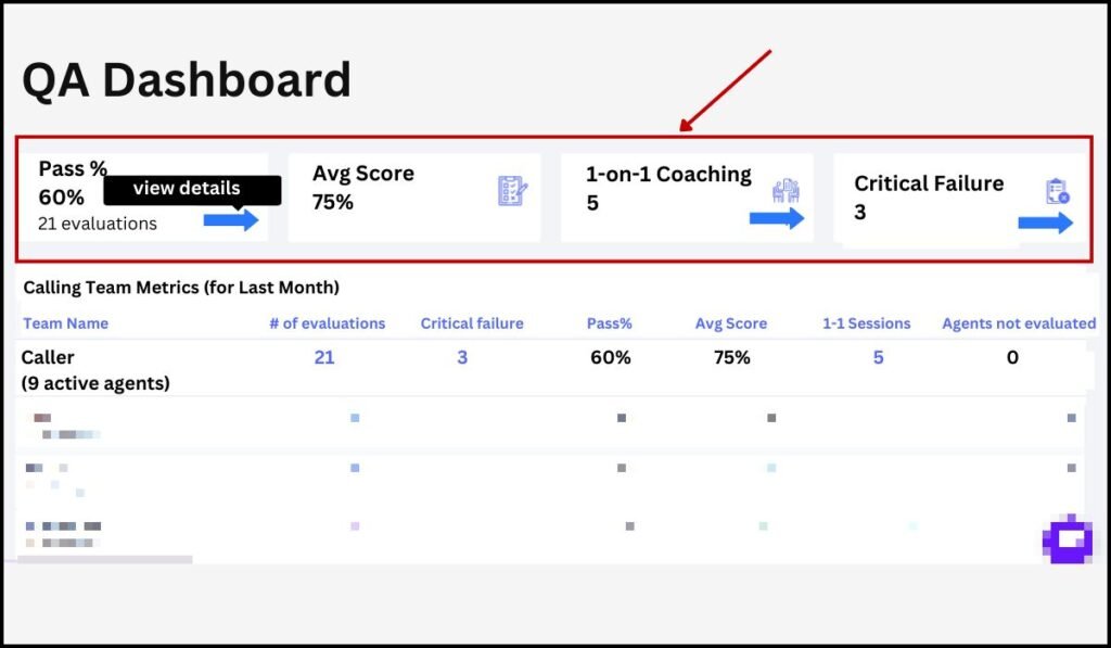 Call Center Call Calibration: A Comprehensive Guide in 2024