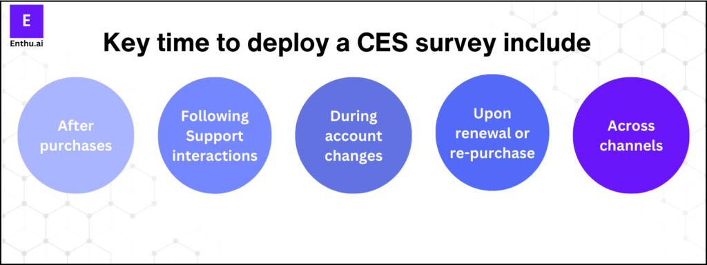 Customer Effort Score (CES) & How to Measure It in 2025