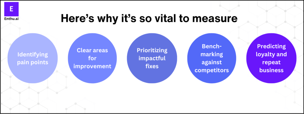 Customer Effort Score (CES) & How to Measure It in 2025