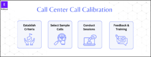 Call Center Call Calibration: A Comprehensive Guide in 2025