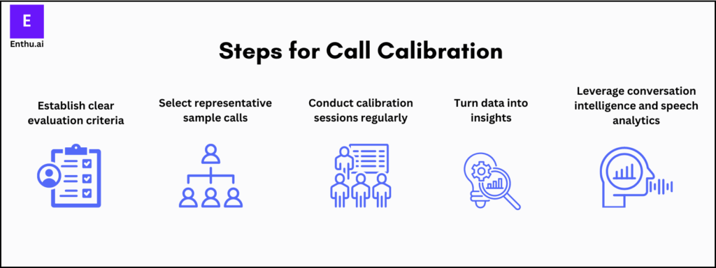Call Center Call Calibration: A Comprehensive Guide in 2025