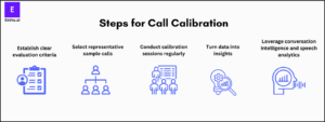 Call Center Call Calibration: A Comprehensive Guide in 2025