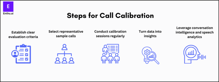 Call Center Call Calibration: A Comprehensive Guide in 2025
